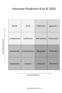 Job Interview Prediction Grid - Job Interview Coaching
