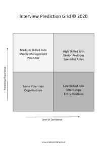 Job Interview Prediction Grid - Job Interview Coaching