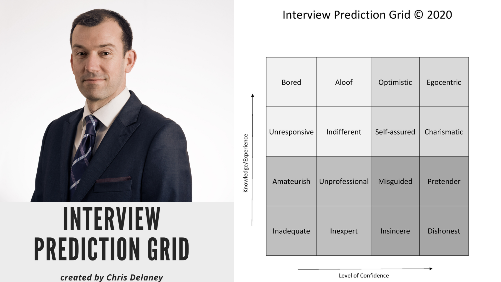 Job Interview Prediction Grid - Job Interview Coaching