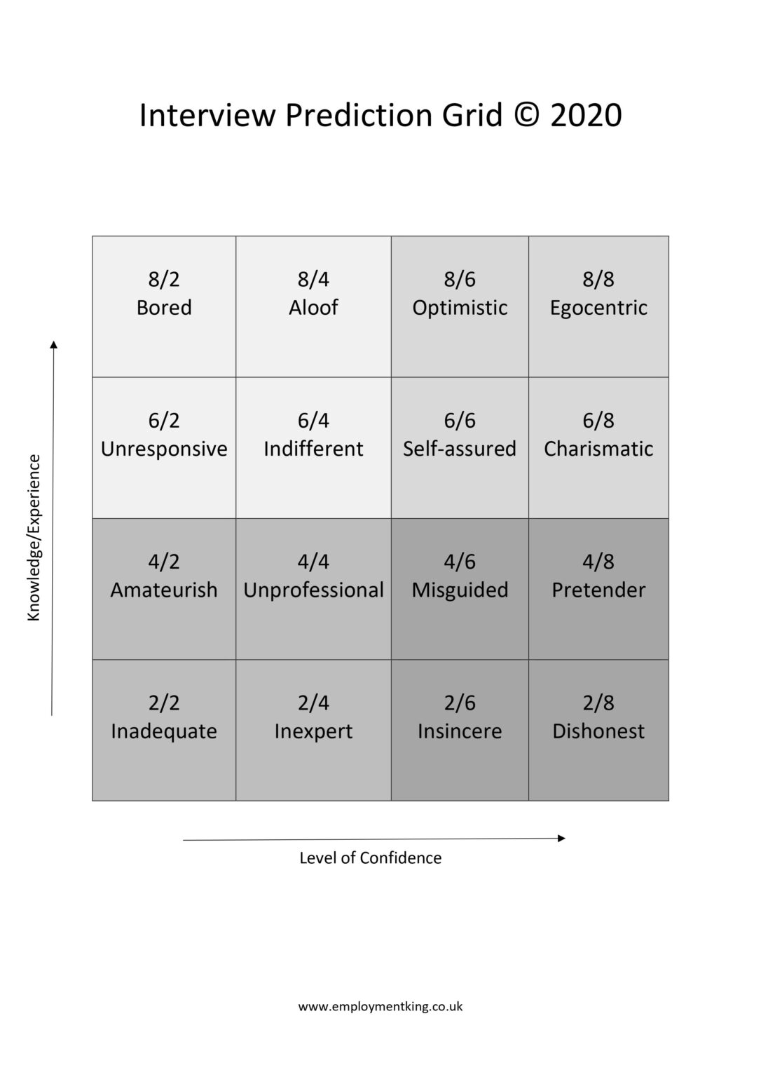 interview prediction grid Archives - Job Interview Advice
